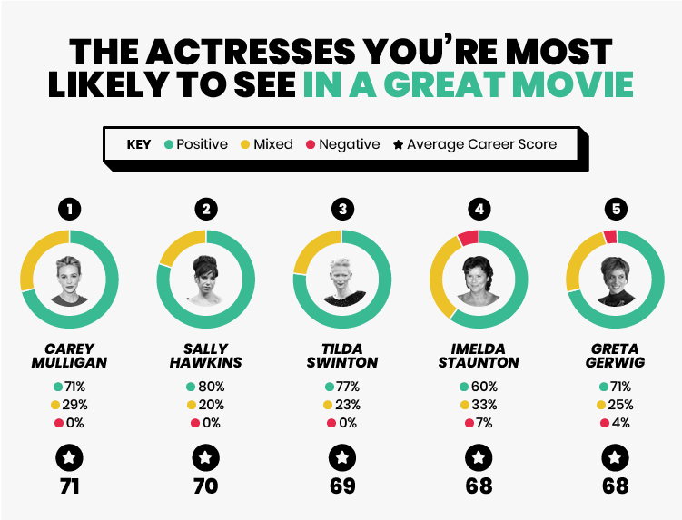 Bad Actors - Bingo Find